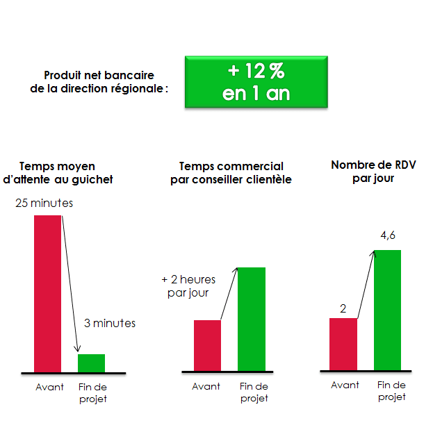 temps-commercial-operae-partners - Operae Partners